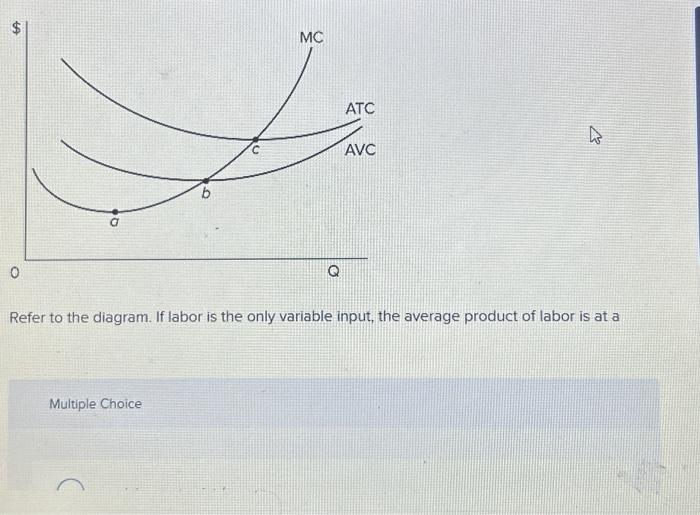 Solved Refer To The Diagram If Labor Is The Only Variable