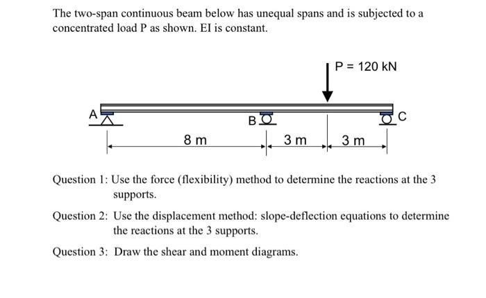 Solved The two-span continuous beam below has unequal spans | Chegg.com