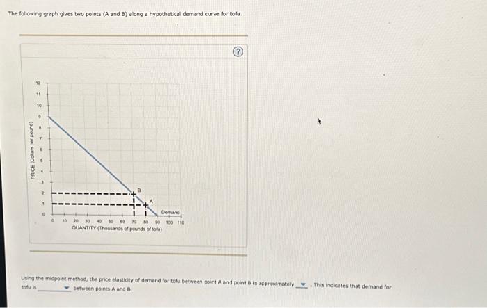 Solved The following graph gives two points (A and B) along | Chegg.com