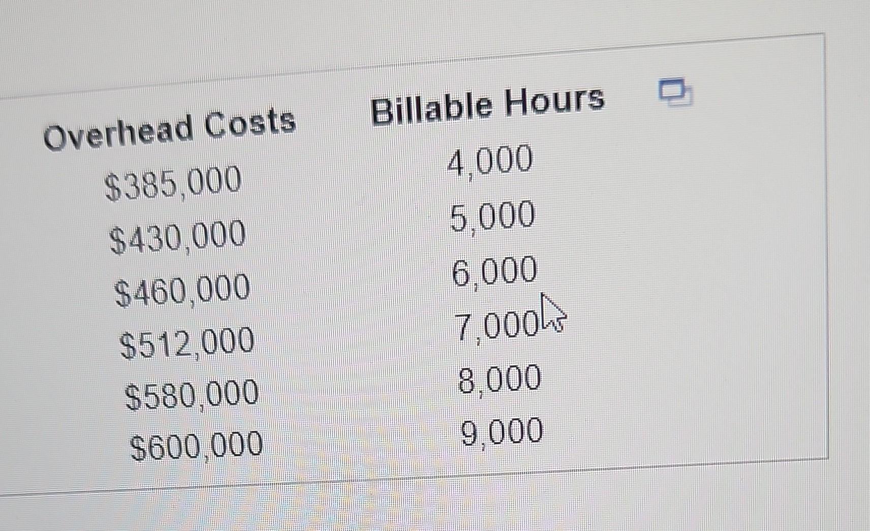 Solved The managing director of a consulting group has the | Chegg.com