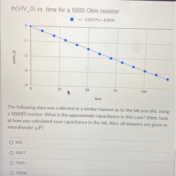 Solved In(VN_O) vs. time for a 5000 Ohm resistor -0.0277"x | Chegg.com