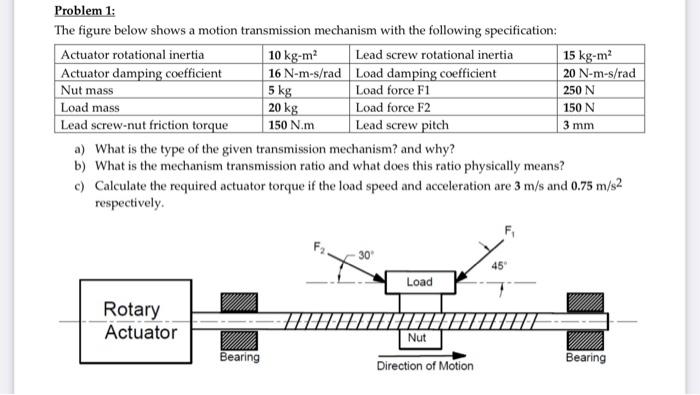 Solved Problem 1: The figure below shows a motion | Chegg.com