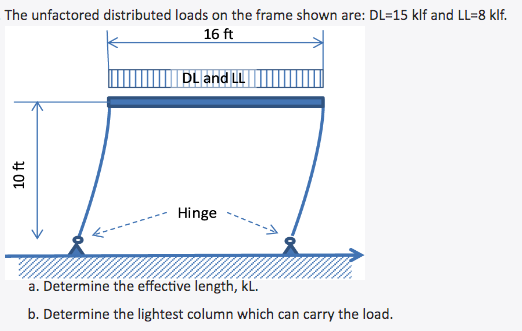 Solved The unfactored distributed loads on the frame shown | Chegg.com
