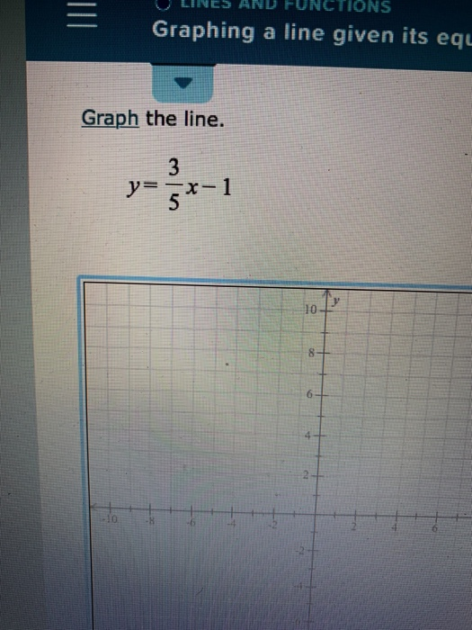 Solved LINES AND FUNCTIONS Graphing a line given its eq! | Chegg.com