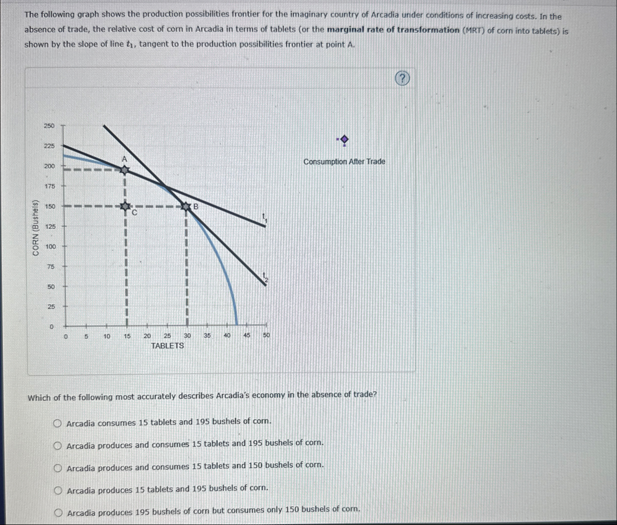 Solved The following graph shows the production | Chegg.com