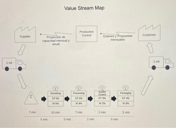 Can you help me identify the bottleneck? if so, can | Chegg.com