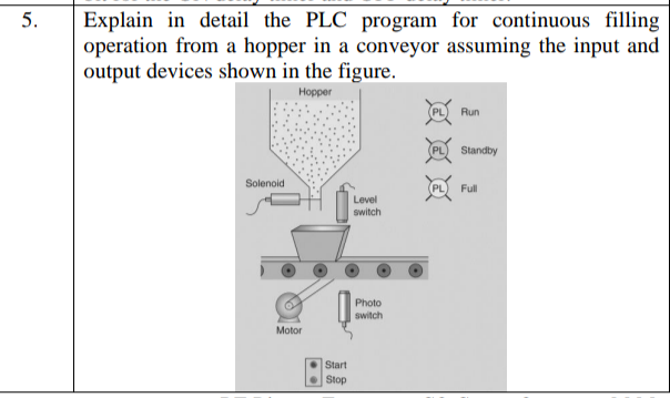 Solved Explain in detail the PLC program for continuous | Chegg.com