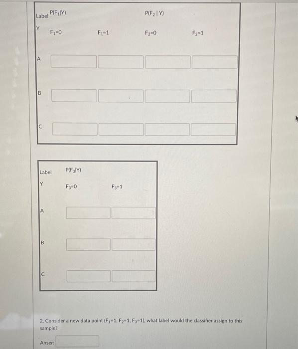 Solved The simple Naive Bayes model is given in the | Chegg.com