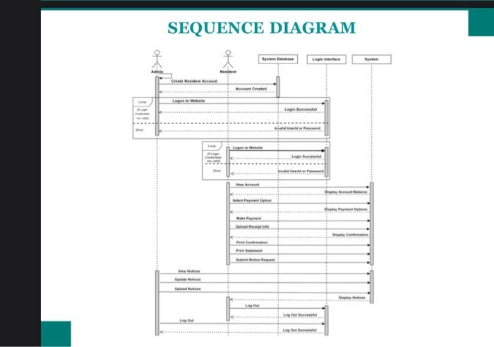Solved TOP-LEVEL USE CASE DIAGRAM Come-Unity Maintenance | Chegg.com