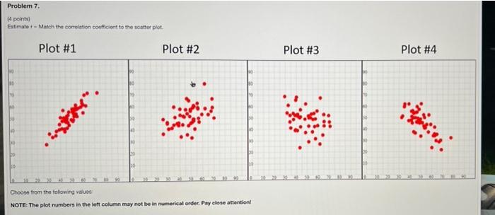 Solved Problem 7. (4 points) Estimate-Match the correlation | Chegg.com