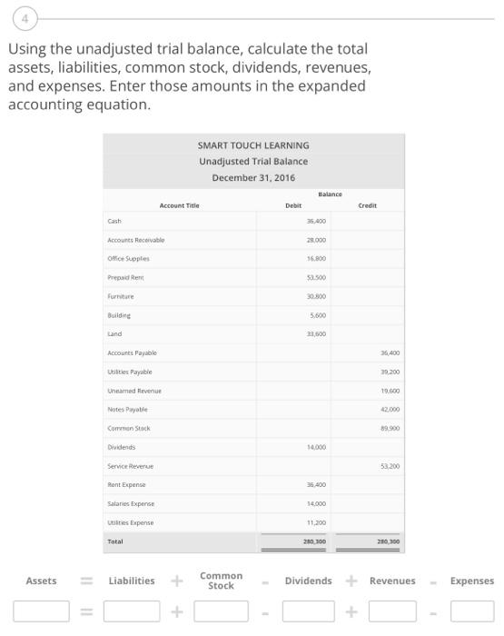 Solved Using the unadjusted trial balance, calculate the | Chegg.com