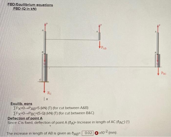 Solved The increase in length of AB is given as AB=?What is | Chegg.com