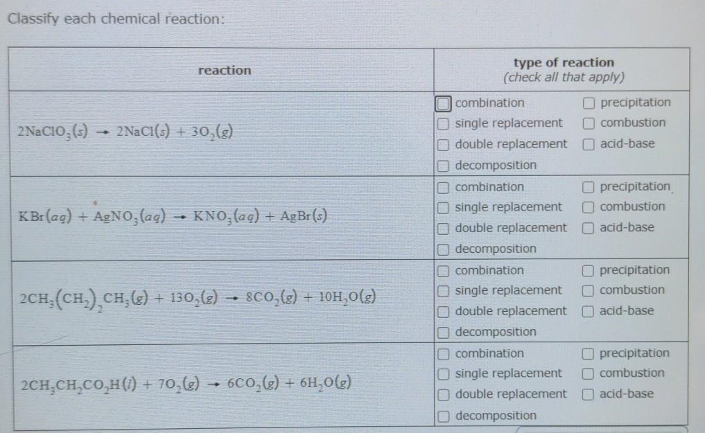 Solved Classify each chemical reaction: reaction type of | Chegg.com