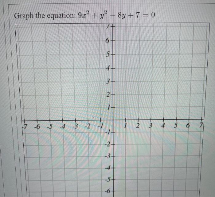 Solved Graph the equation: 9x2 + y2 – 8y + 7 = 0 6+ 5+ 4- 3- | Chegg.com