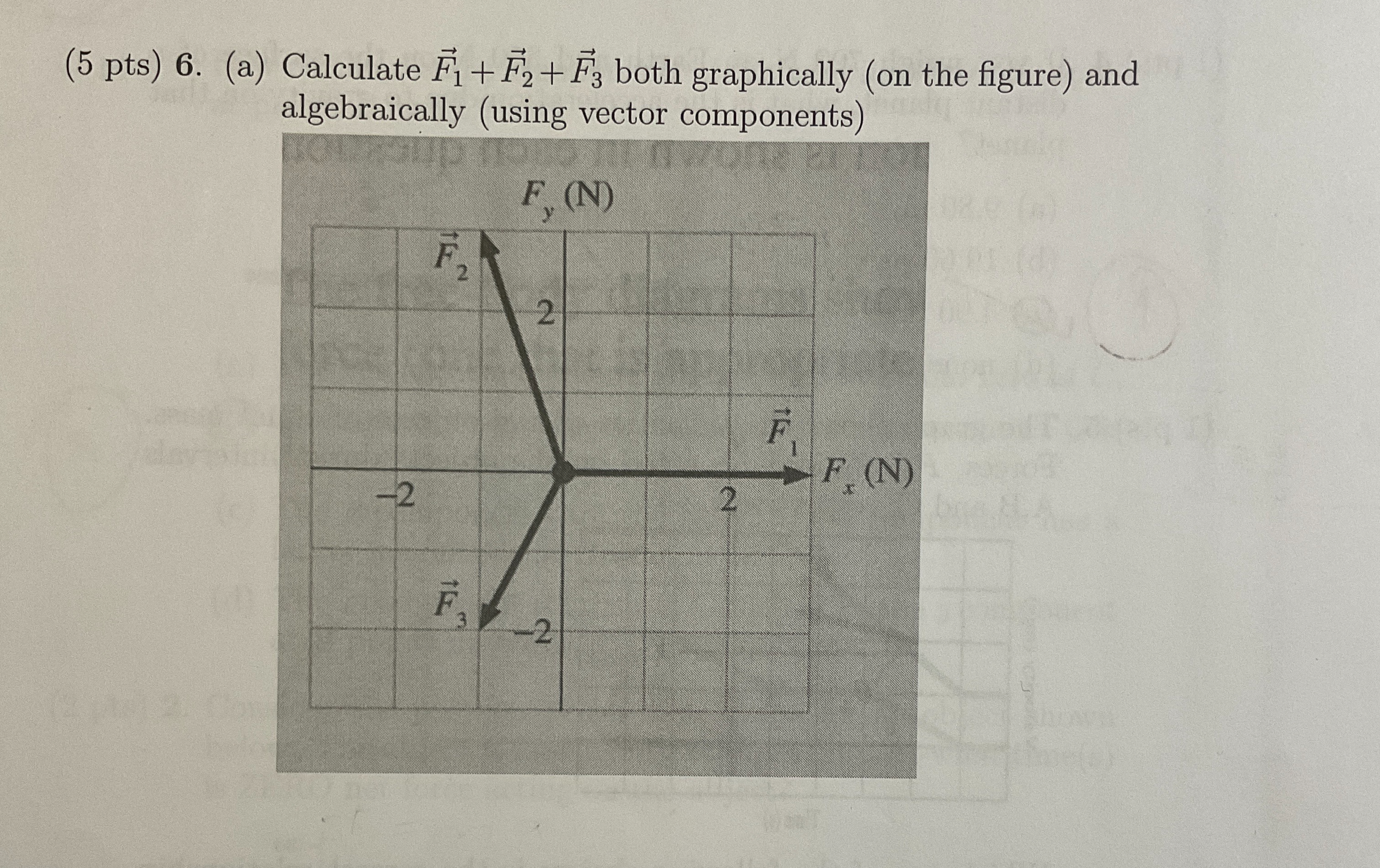 Solved calculate F1+F2+F3 ﻿both graphically and | Chegg.com