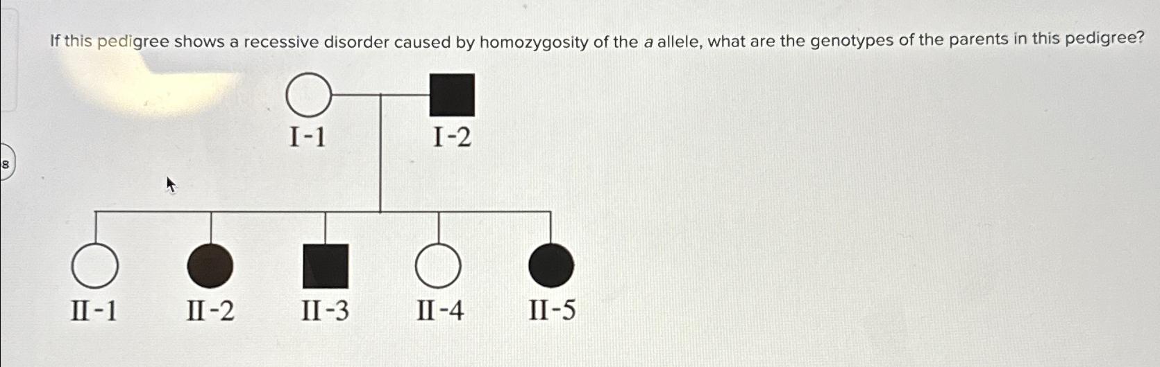 Solved If this pedigree shows a recessive disorder caused by | Chegg.com