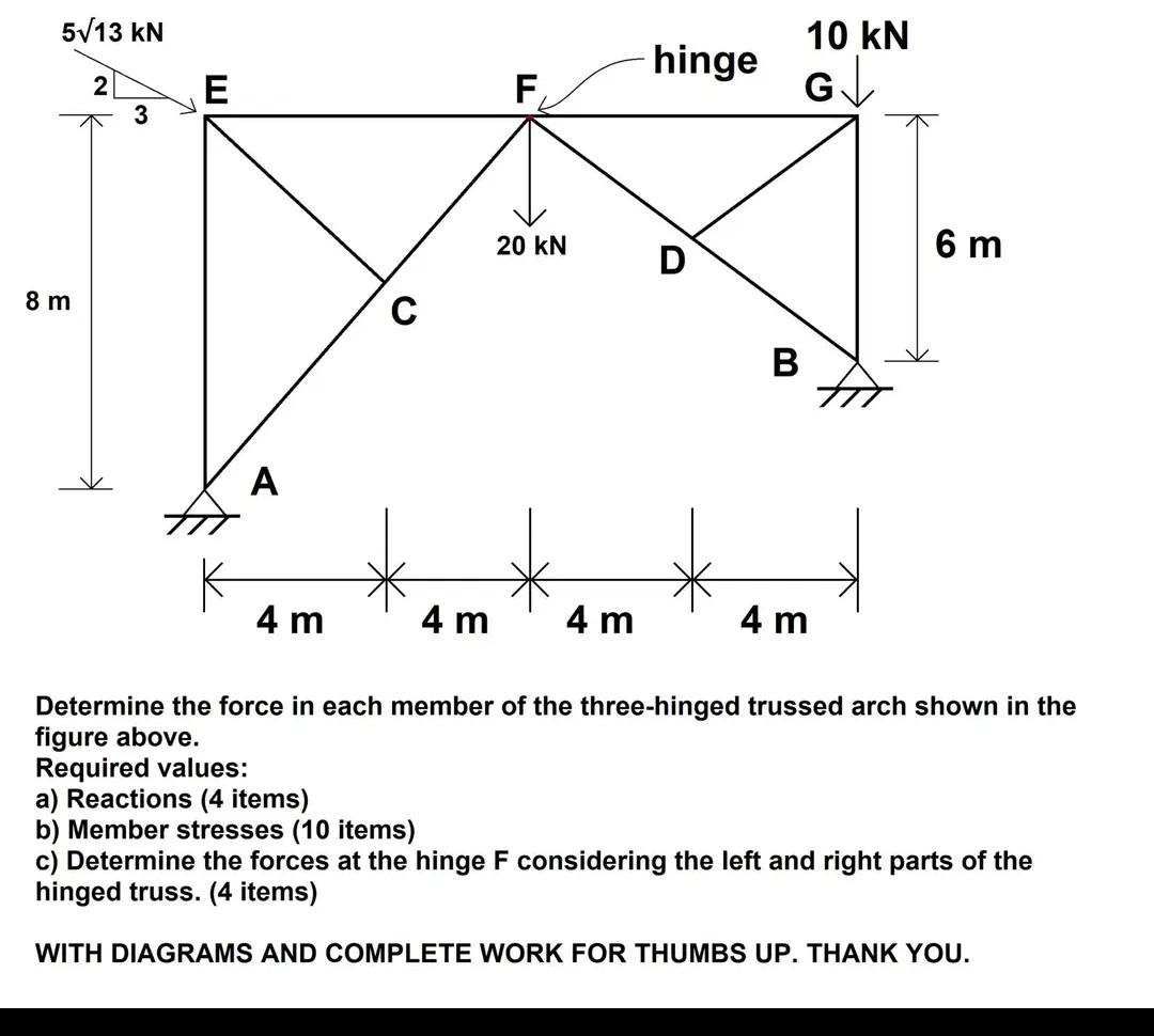 Solved Determine the force in each member of the | Chegg.com
