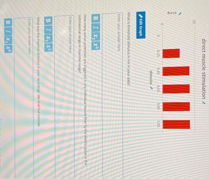 Solved direct muscle stimulation What is threshold stimulus | Chegg.com