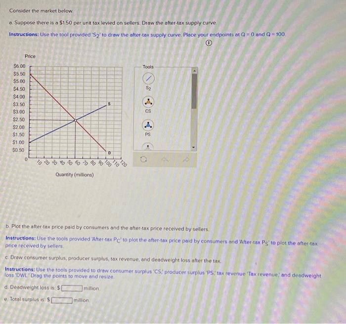 Solved Consider the market below a Suppose there is a $150 | Chegg.com