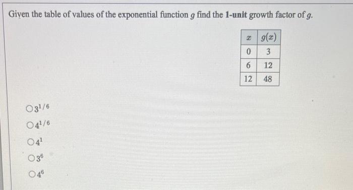 Solved Given the table of values of the exponential function | Chegg.com