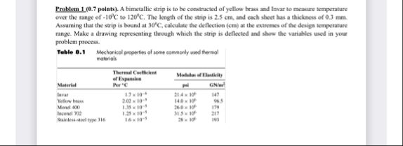 Solved Problem 1 ( 0.7 ﻿points). ﻿A bimetallic strip is to | Chegg.com