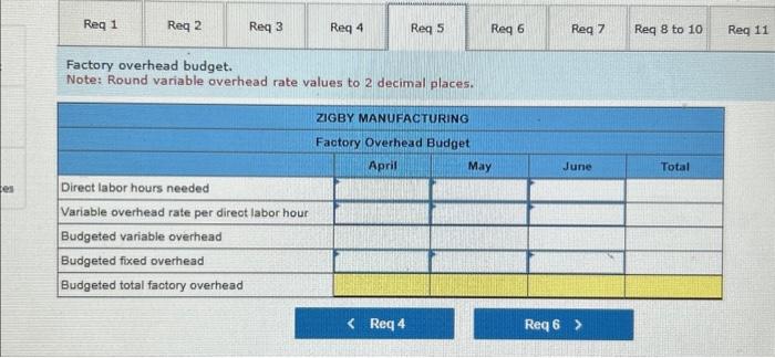 Solved The management at Zigby Manufacturing prepared the | Chegg.com