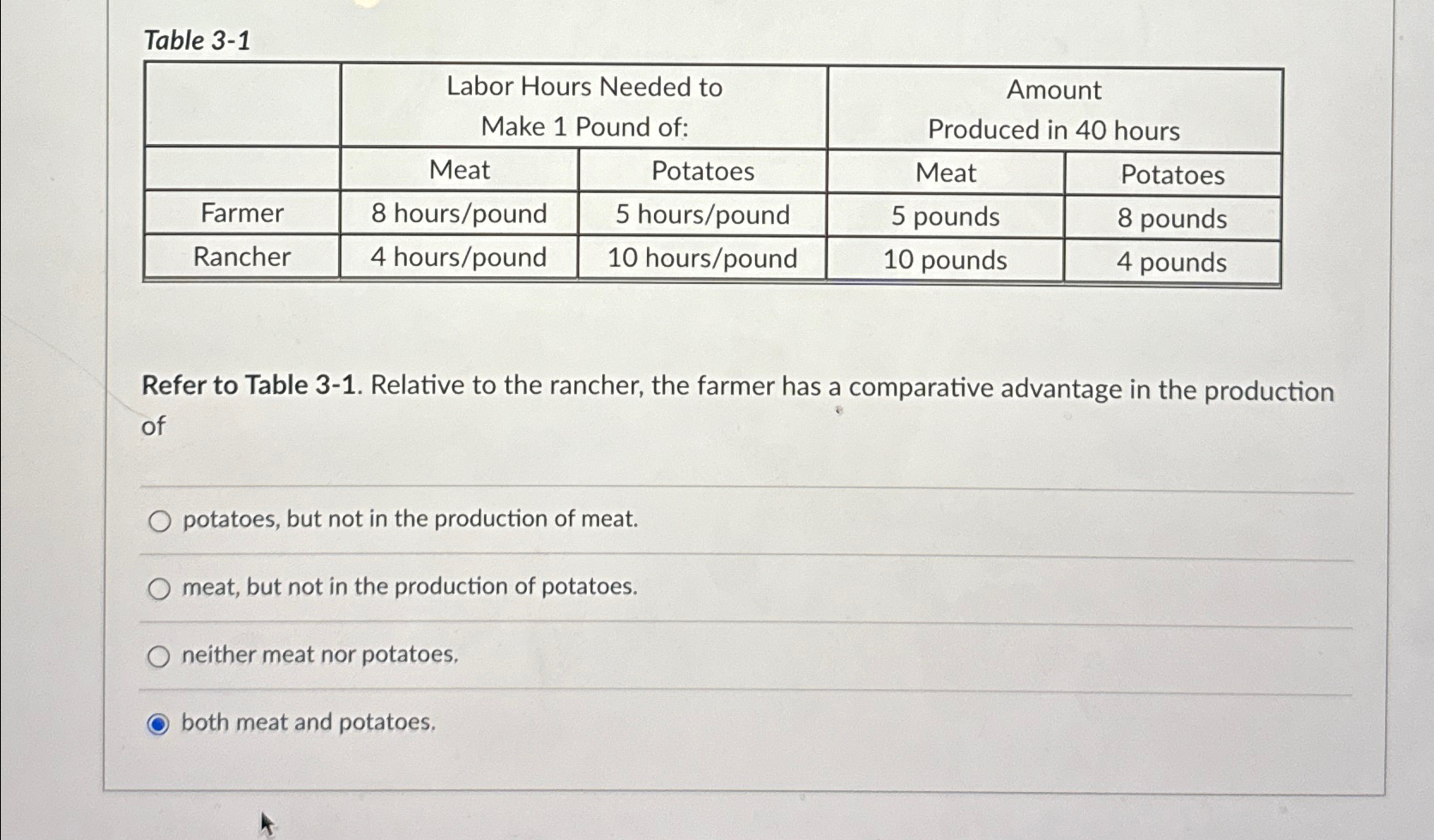 Solved Table 3-1\table[[,\table[[Labor Hours Needed | Chegg.com