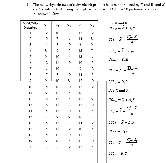 Solved The net weight (in oz.) of ﻿a dry bleach product | Chegg.com