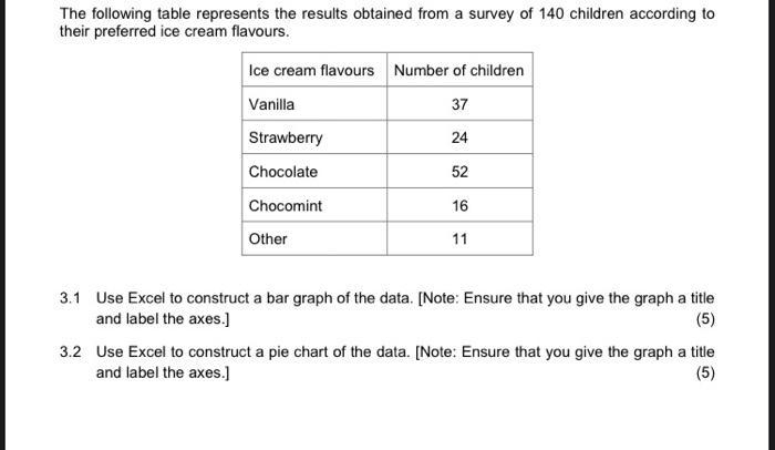 Solved The following table represents the results obtained | Chegg.com