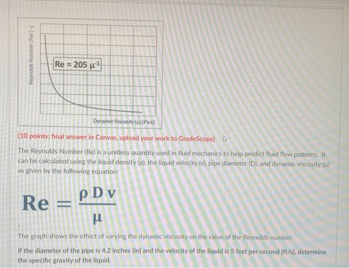 Solved Reynolds Number (Re) - Re = 2051 Dynamic Viscosity | Chegg.com