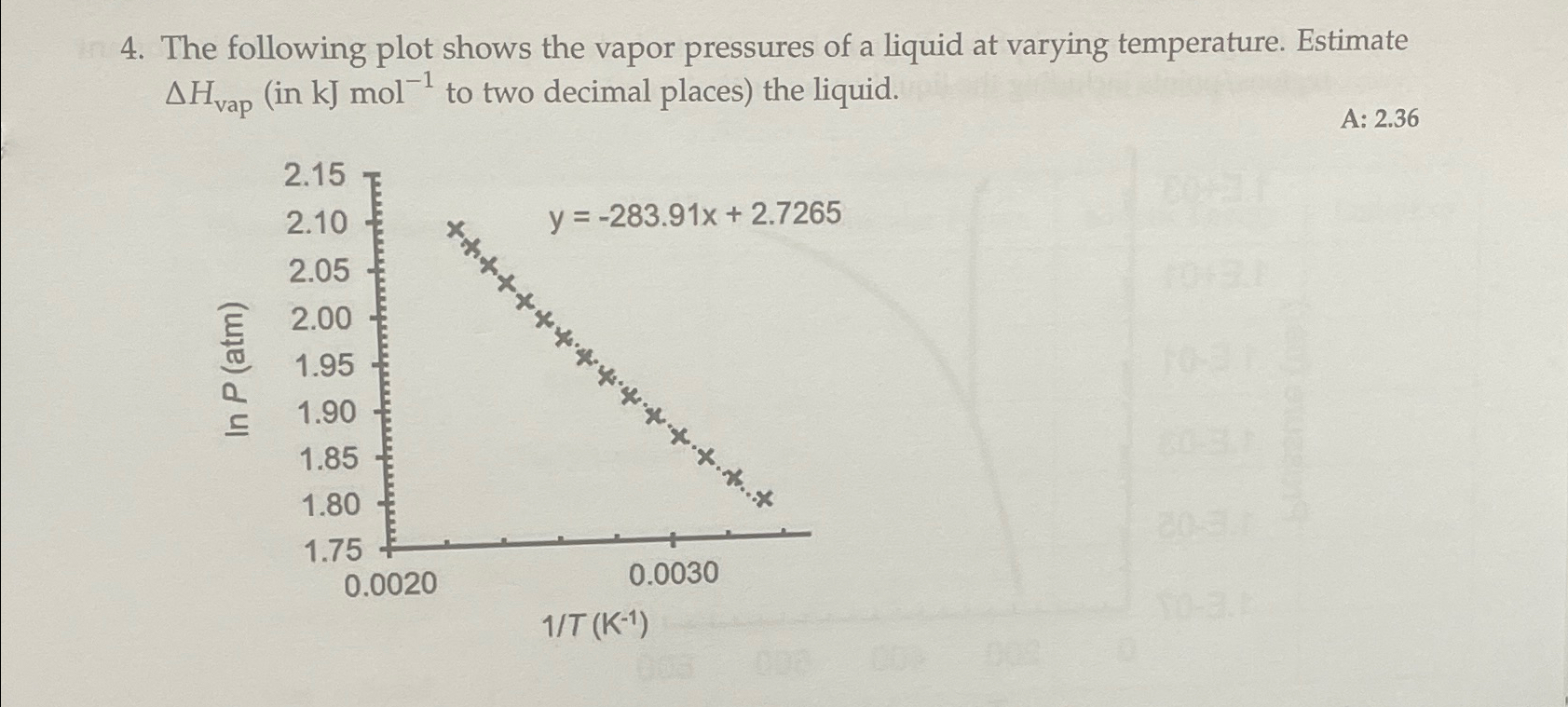 Solved The following plot shows the vapor pressures of a | Chegg.com