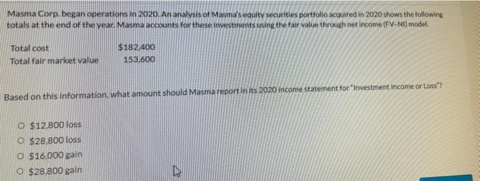 Solved Masma Corp. began operations in 2020. An analysis of | Chegg.com