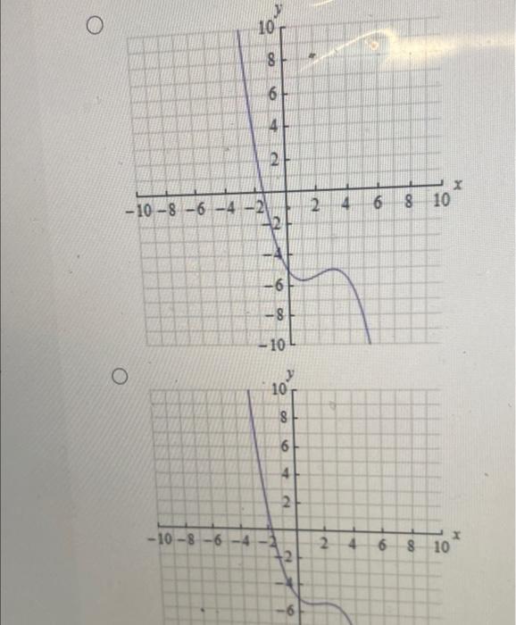 Solved Select the correct sketch of a continuous function y | Chegg.com