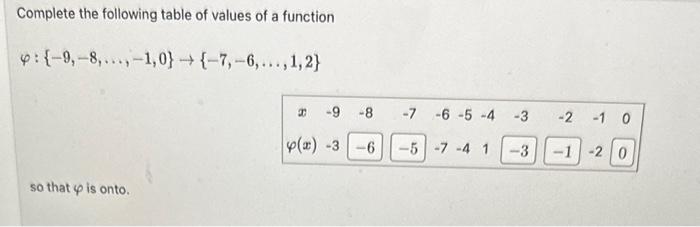 Solved Complete the following table of values of a function | Chegg.com