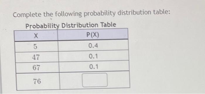 Solved Complete the following probability distribution | Chegg.com