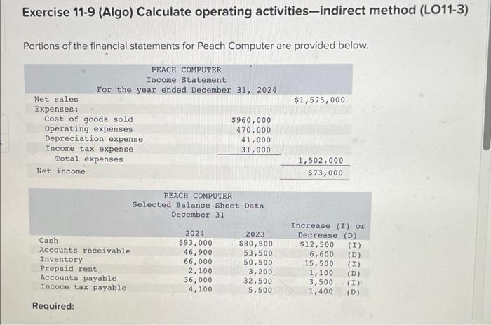 Solved Exercise 11-9 (Algo) Calculate operating | Chegg.com