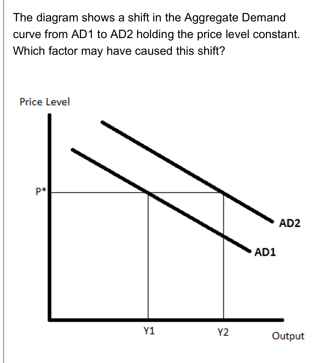 Solved The diagram shows a shift in the Aggregate Demand | Chegg.com