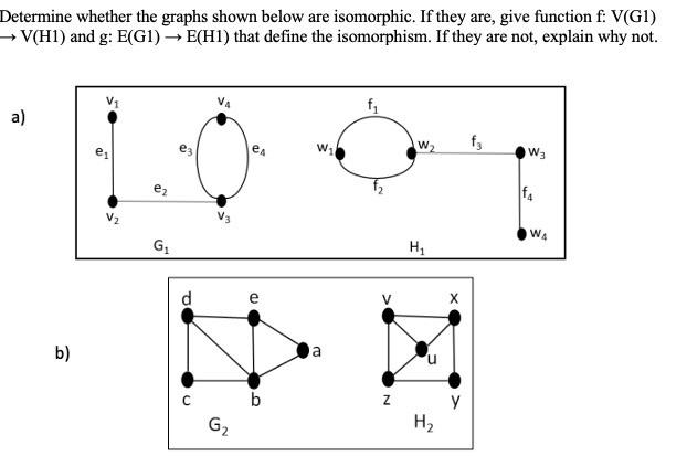 Solved Determine whether the graphs shown below are | Chegg.com