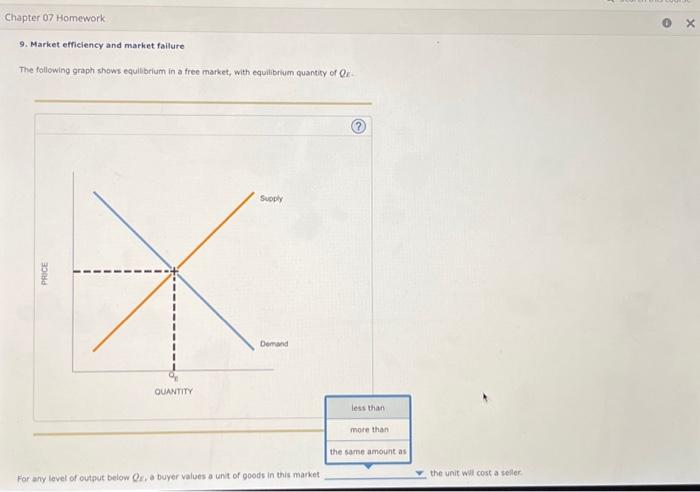 Solved 9. Market efficiency and market failure The following | Chegg.com