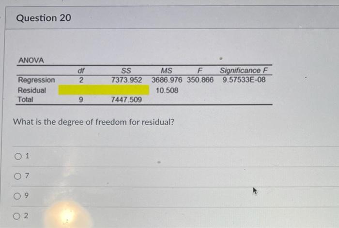 Solved Question 19 ANOVA df 2 Regression Residual Total SS | Chegg.com