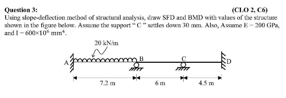 Solved Question 3: Answer the question by using slope | Chegg.com