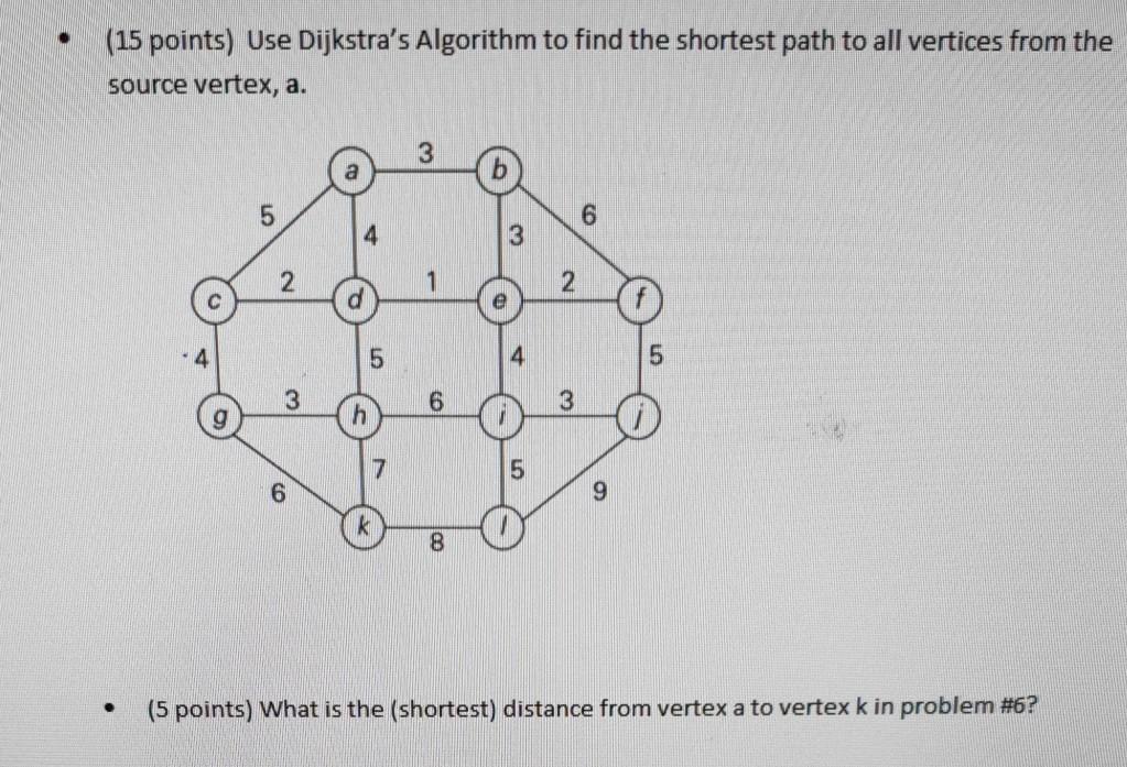 Solved . (15 points) Use Dijkstra's Algorithm to find the | Chegg.com