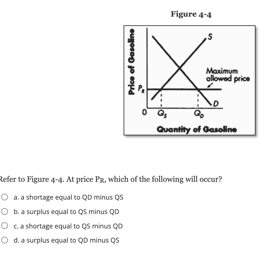 Solved Figure 4-4Refer to Figure 4-4. At price PR, which | Chegg.com Solved Figure 4-4Refer to Figure 4-4. At price PR, which | Chegg.com
