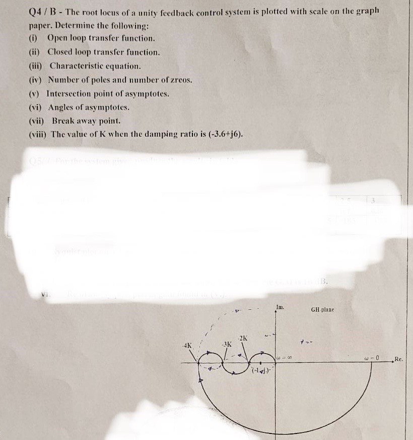 Solved Q4 / ﻿B - ﻿The root locus of a unity feedback control | Chegg.com