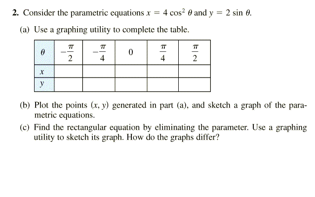 Solved Consider the parametric equations x = 4 cos2 theta | Chegg.com