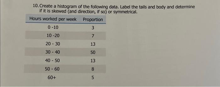 Solved 10. Create a histogram of the following data. Label | Chegg.com