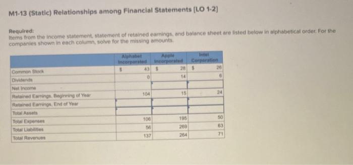 Solved M1-13 (Static) Relationships among Financial | Chegg.com