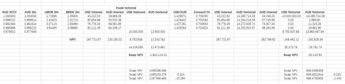 3. Consider a fixed notional XCCY swap that started | Chegg.com