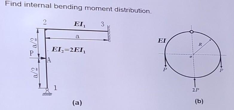 Solved Find internal bending moment distribution- 2 EI 3 a | Chegg.com