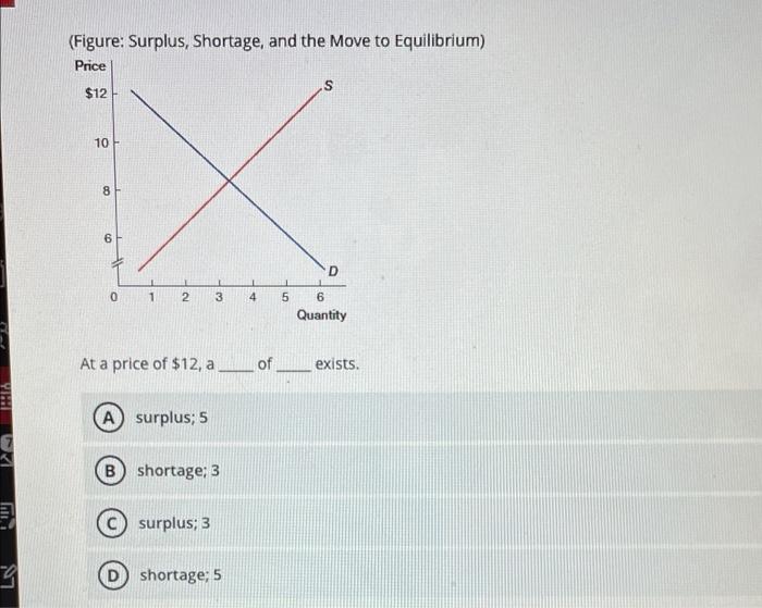 Solved (Figure: Surplus, Shortage, and the Move to | Chegg.com